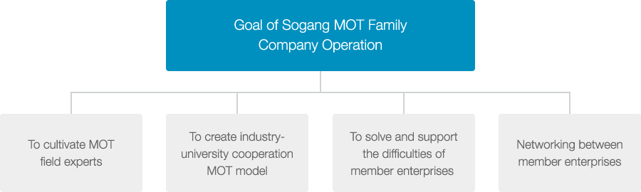 Graduate School of MOT - MOT Family Company